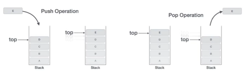 Micro Computer [17] ARM Assembly Language Programming 7 with Raspberrypi : 네이버 블로그