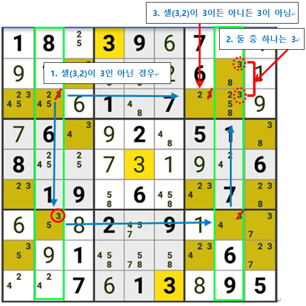 스도쿠기술 - 핀드 X윙(Finned X-wing) : 네이버 블로그
