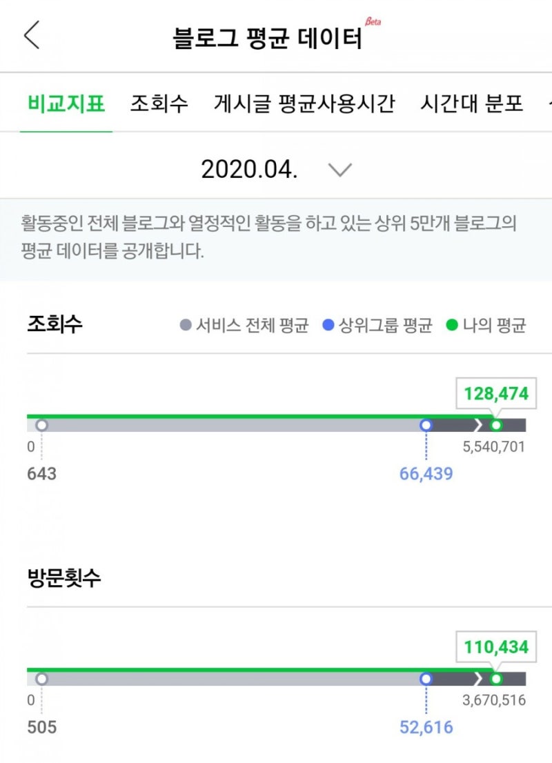 고객을 선별하라 그리고 몰입하라. 아쉽지만 충성고객은 계속 바뀐다는걸 잊지마라 : 네이버 블로그