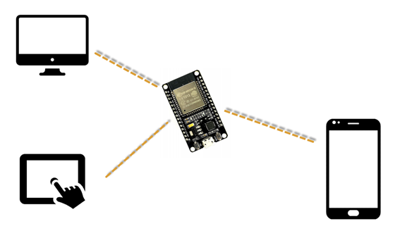 ESP32 WIFI AP모드와 STATION 모드 동시에 사용하기 : 네이버 블로그