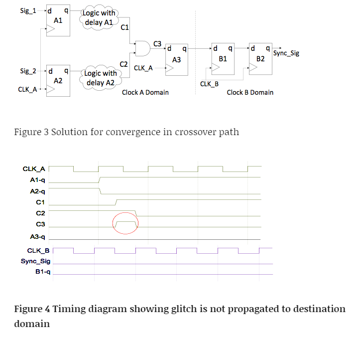 [Day27] Clock domain crossing : 네이버 블로그
