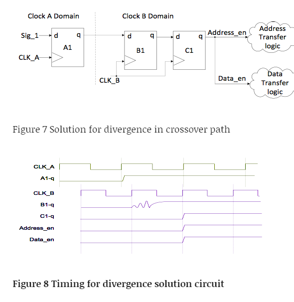 [Day27] Clock domain crossing : 네이버 블로그