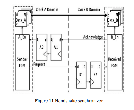 [Day27] Clock domain crossing : 네이버 블로그