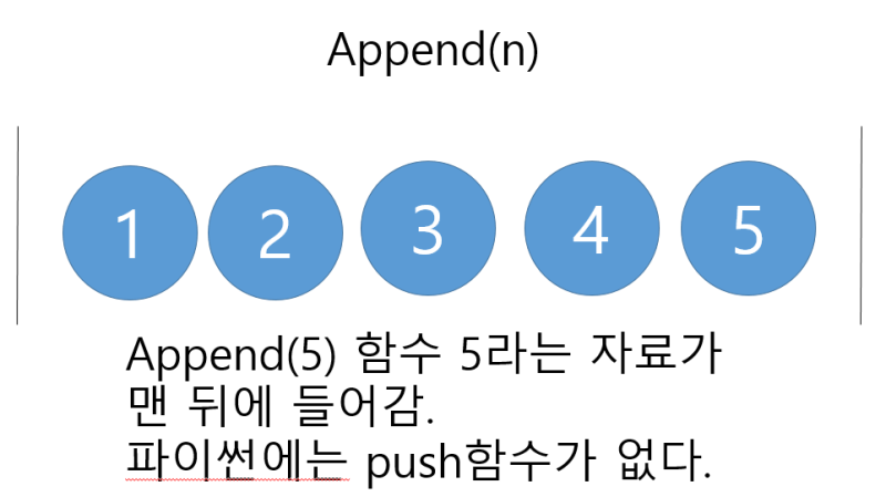 스마트팩토리 (주말 예습) - 파이썬 자료구조 리스트 (insert,pop,append,remove) : 네이버 블로그