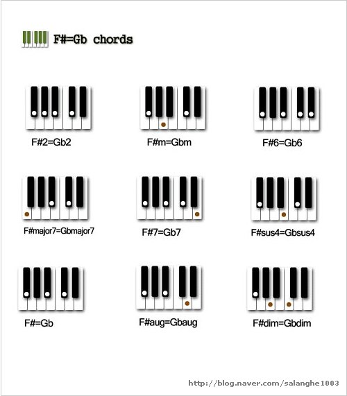 피아노 코드표 (Piano code) : 네이버 블로그