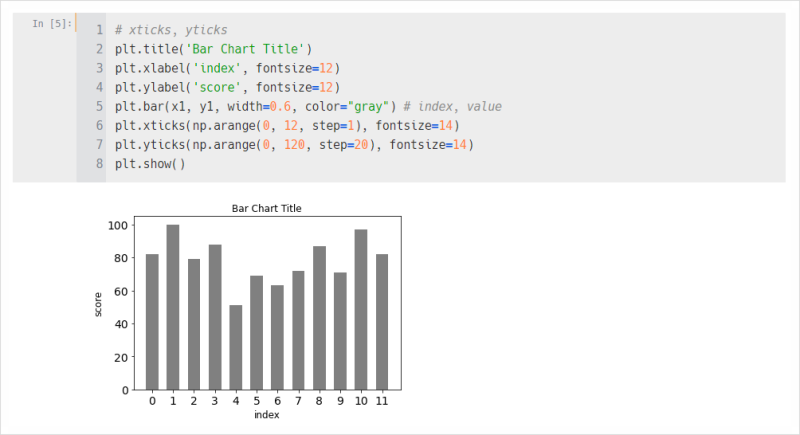 [Python] Matplotlib # 막대차트 (Bar Chart) : 네이버 블로그