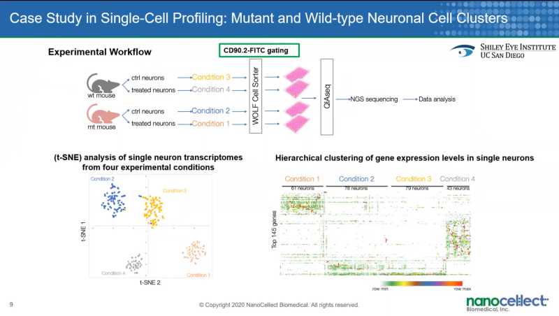 1. ‘High Viability Cell Sorting for Single-Cell 3’ RNA-seq’ : 네이버 블로그