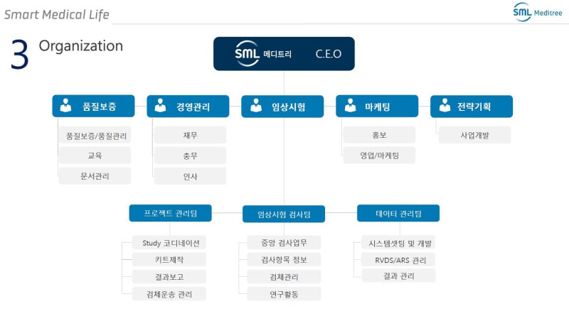 SML메디트리 회사소개 1 (삼광바이오트리그룹, 연혁, 조직도, 수탁실적, 인증서, Central lab) : 네이버 블로그