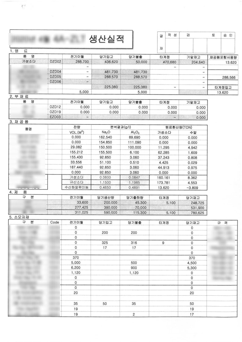 19년 유해화학물질 실적보고서 작성 및 제출방법 네이버 블로그