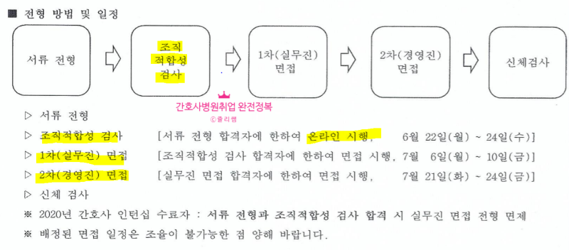 2021서울아산병원 신입 간호사 공채온라인 채용설명회ai면접토익기준채용일정 및 전형 등 네이버 블로그