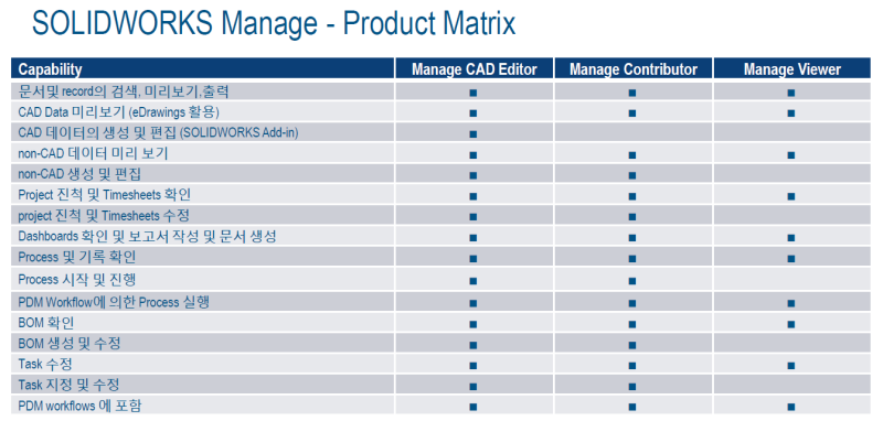 SOLIDWORKS PDM 소개(3) - Product Matrix : 네이버 블로그