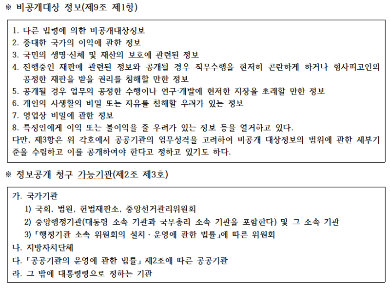 정보공개 거부처분과 권리구제 네이버 블로그