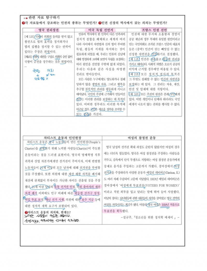 통사 인권 확대의 역사 인권의 의미와 발전과정 네이버 블로그