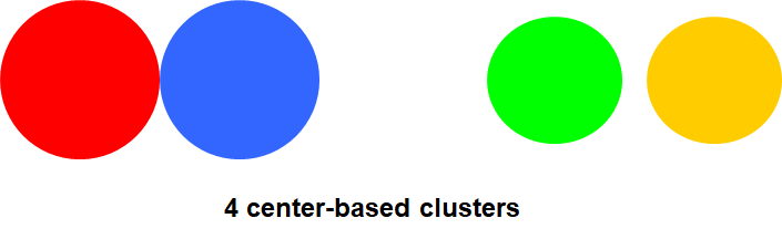 [CH.8] Cluster Analysis : 네이버 블로그