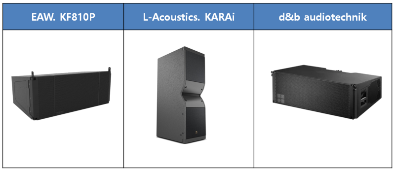 교회음향을 위한 음향 시스템 (라인어레이 스피커란? Feat. EAW/L-ACOUSTIC/d&b audiotechnik/ dB ...