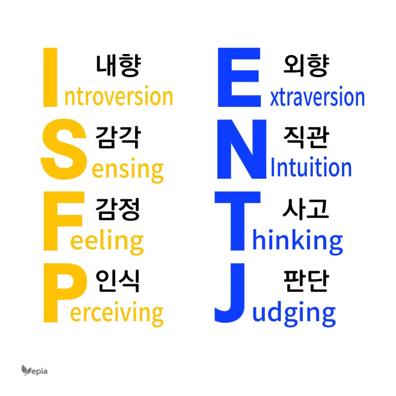 재미로 보는 MBTI, T 와 F 의 차이점! : 네이버 블로그