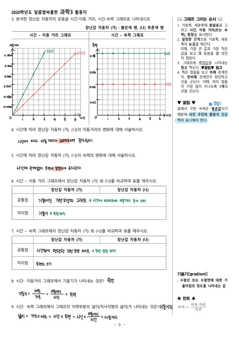 3-1-2 속력이 일정한 운동 활동지 : 네이버 블로그