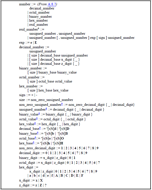Verilog - Lexical Convention : 네이버 블로그