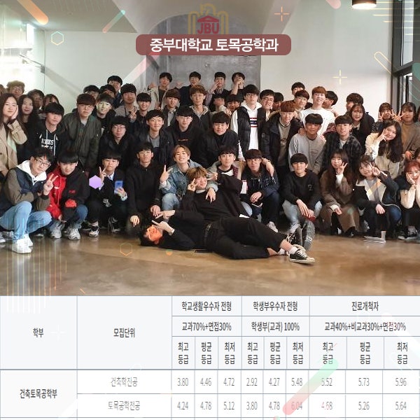 토목공학과 전망 및 대학 등급 알아봐요 네이버 블로그