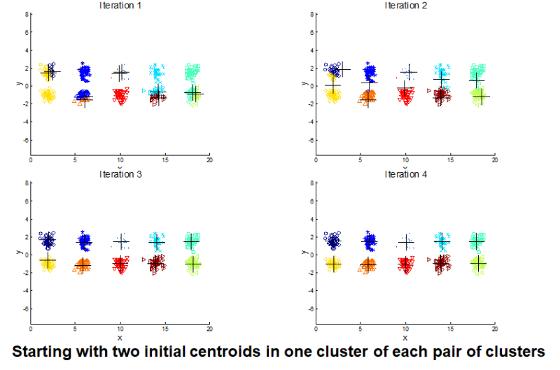 [CH.8] Cluster Analysis : 네이버 블로그