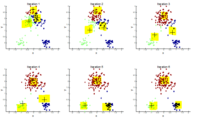 [CH.8] Cluster Analysis : 네이버 블로그