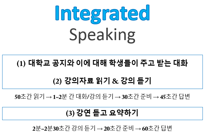 [토플스피킹] New TOEFL - Speaking 소개 2 : 네이버 블로그
