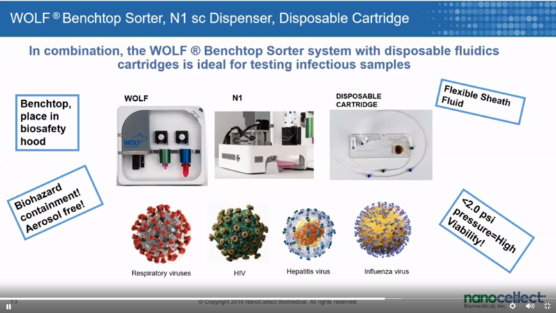 8 ‘Cell Sorting for COVID-19 Research’ : 네이버 블로그