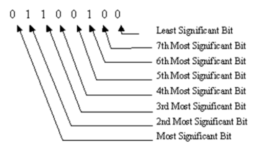 BitArray : 네이버 블로그