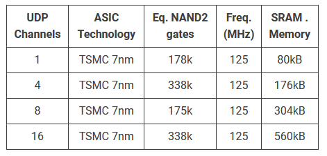 100Gbps UDP/IP protocol stack IP : 네이버 블로그
