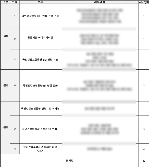 D 7 국민건강보험공단 면접 Bei면접 Gd면접 어떻게 준비할까 네이버 블로그