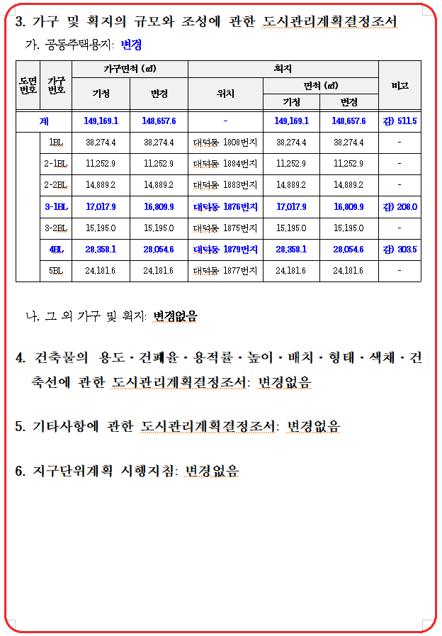 당진 도시관리계획대덕수청지구 지구단위계획 결정변경 및 지형도면 고시 네이버 블로그
