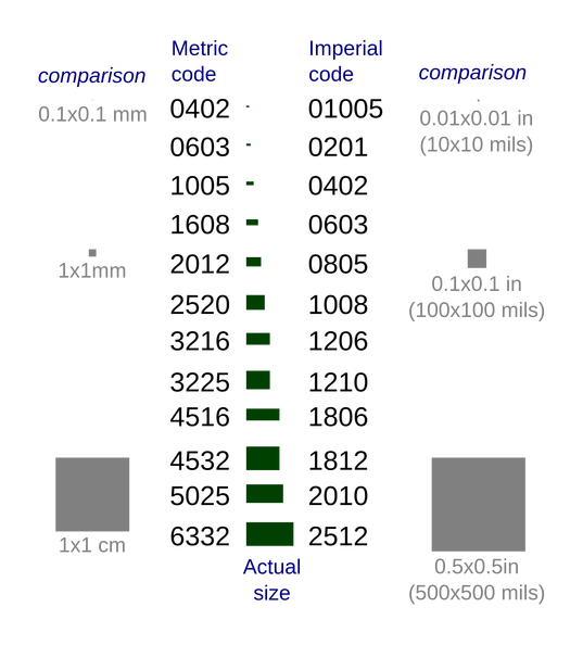 smd-type-size