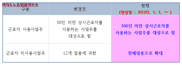 중소기업사업주 산재보험가입신청 확대를 근로복지공단 근무경험으로 설명드립니다 네이버 블로그