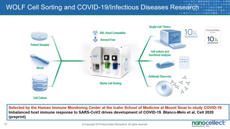 8 ‘Cell Sorting for COVID-19 Research’ : 네이버 블로그