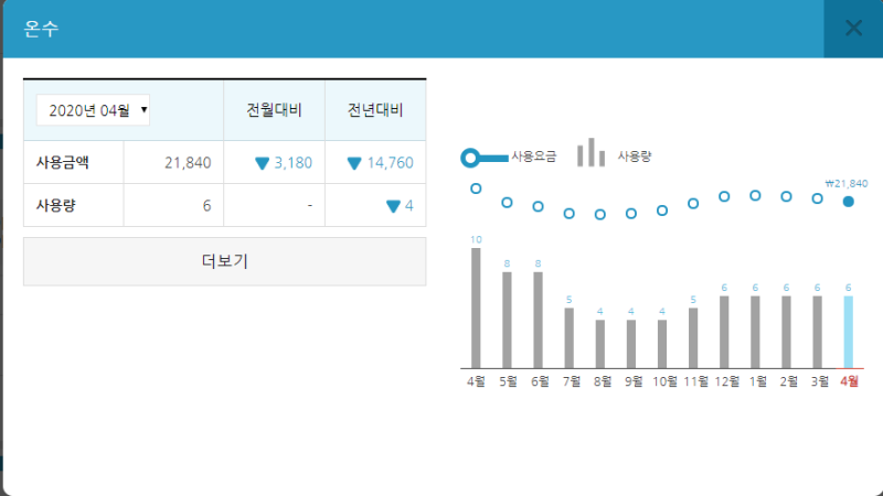Lg Dios 식기세척기 트루스팀 이게 바로 진짜 식기세척기 네이버 블로그