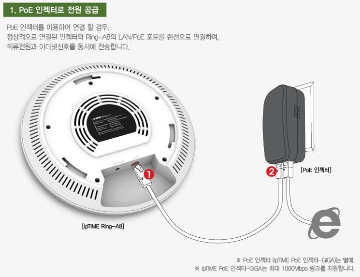 ipTIME 이지메시 고성능 무선AP Ring A8 : 네이버 블로그