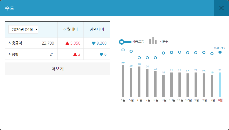 Lg Dios 식기세척기 트루스팀 이게 바로 진짜 식기세척기 네이버 블로그