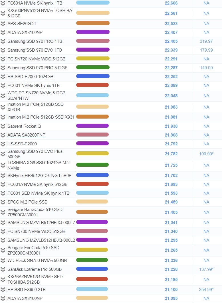 [SSD] 5월 SSD Ranking 속도가 빠르면 좋지!! SSD랭킹 순위, 새로운 괴물 SSD의 등장 : 네이버 블로그