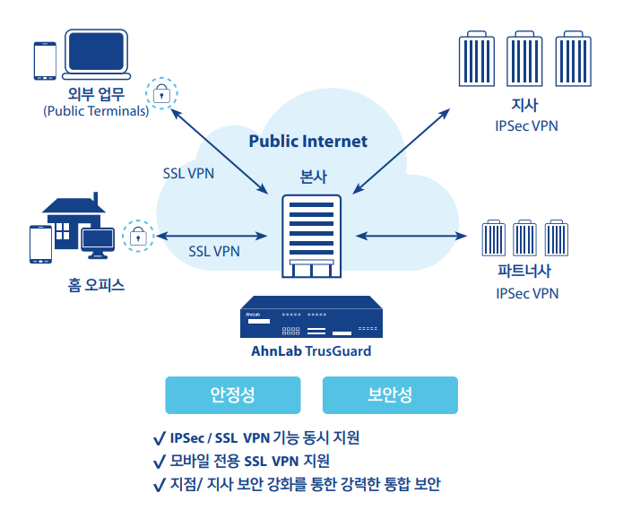 [제품소개] AhnLab TrusGuard : 네이버 블로그