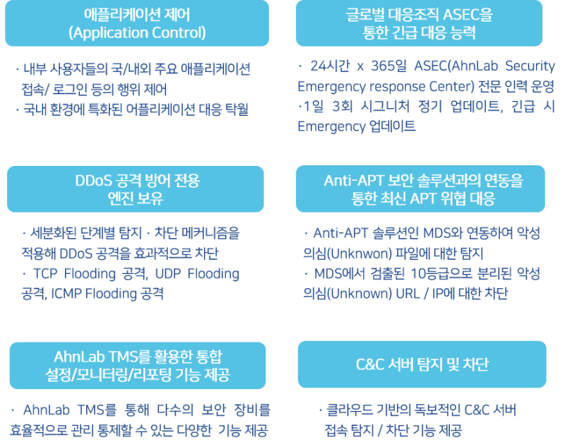 [제품소개] AhnLab TrusGuard : 네이버 블로그