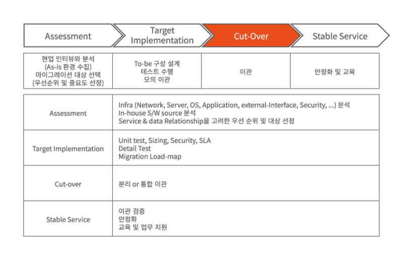 Unix to Linux(U2L) : 네이버 블로그