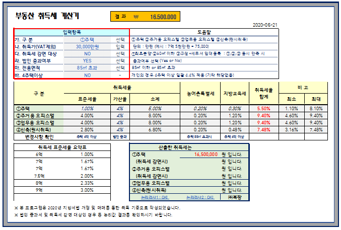 부동산 취등록세 계산기아파트 오피스텔 2020년 지방세법 개정 취득세 감면 및 법인 중과세 적용 네이버 블로그