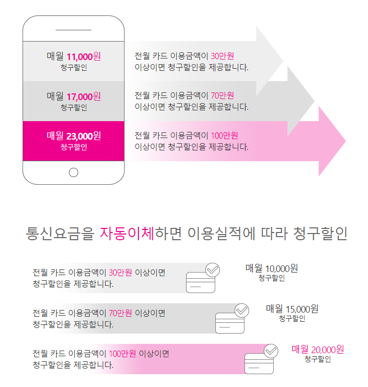 통신비할인카드 1탄 엘지유플러스 통신비 제휴할인카드를 알아보자 네이버 블로그