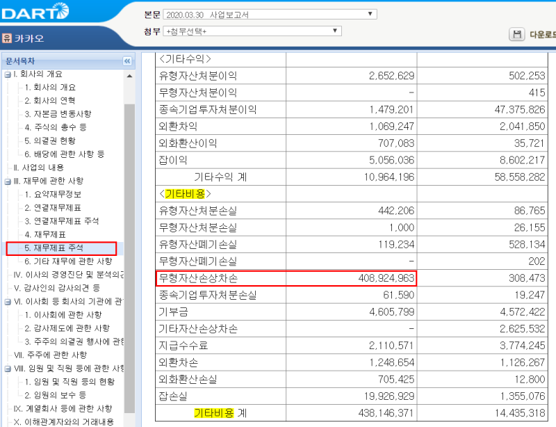 재무제표3 손익계산서로 좋은 기업 고르는 방법영업이익과 당기 순이익의 차이점 네이버 블로그