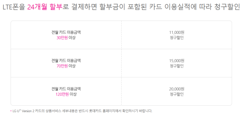 통신비할인카드 1탄 엘지유플러스 통신비 제휴할인카드를 알아보자 네이버 블로그