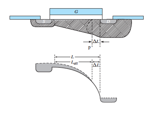 채널 길이 변조(channel length modulation) : 네이버 블로그