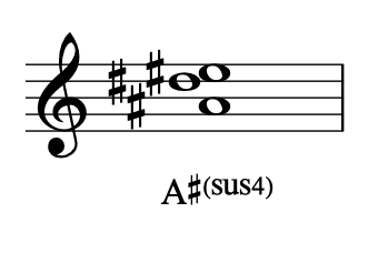 Sus4 chord. Triad (3화음). 모든 키의 Sus4 알아보기. : 네이버 블로그