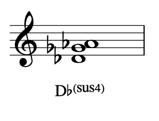 Sus4 chord. Triad (3화음). 모든 키의 Sus4 알아보기. : 네이버 블로그