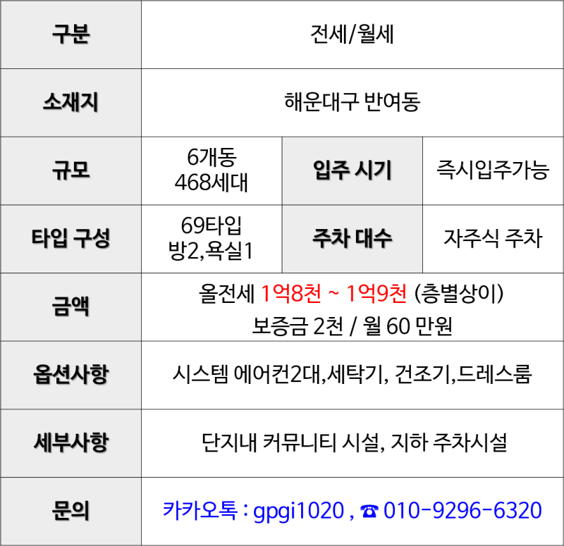 신혼집 추천 부산 반여동아파트 우성스마트시티뷰 네이버 블로그
