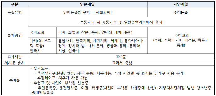 강대프2021학년도 인하대학교 논술 전형 관련 정리논술고사 일정합격자 내신논술 고사 출제 경향작년 대비 변경사항수시